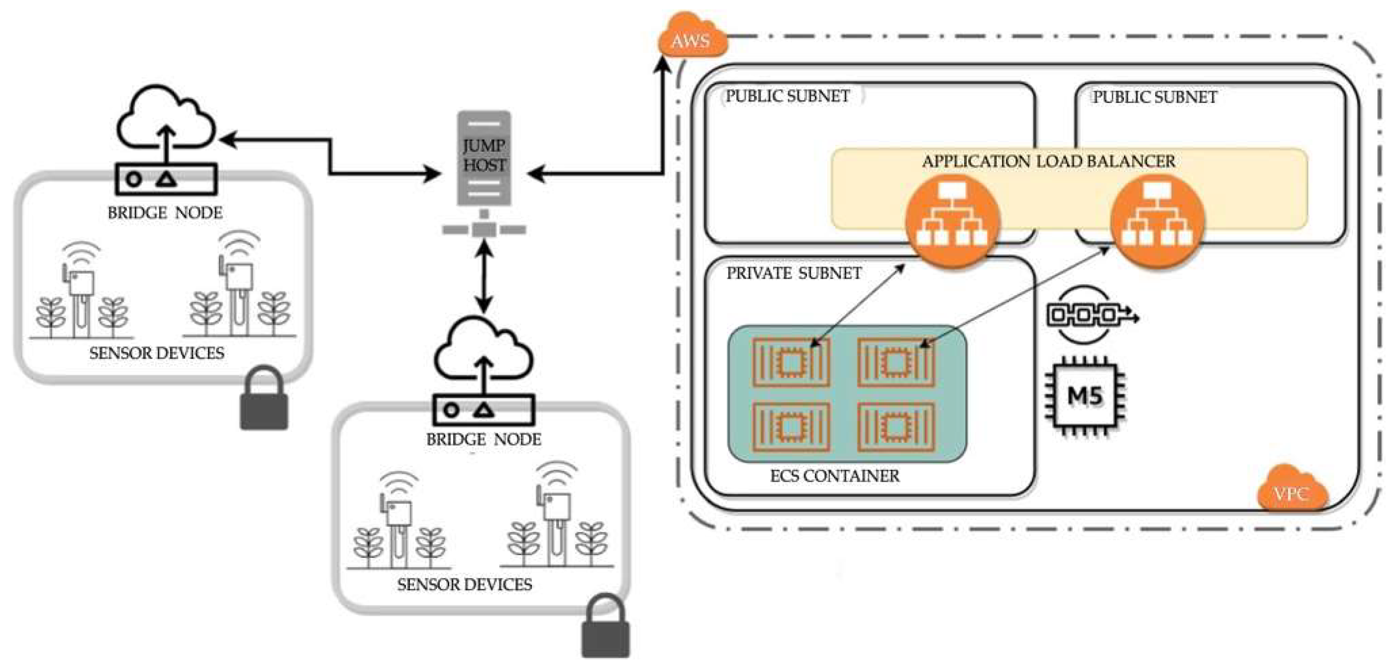 Electronics Free Full Text A Secure And Efficient Method To Protect Communications And