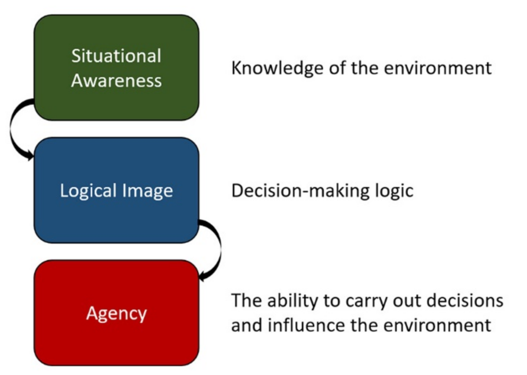 Electronics | Free Full-Text | Improving Fault Tolerance and Reliability of Heterogeneous Multi ...