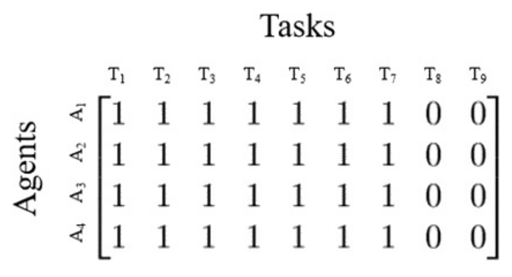 Electronics | Free Full-Text | Improving Fault Tolerance and ...