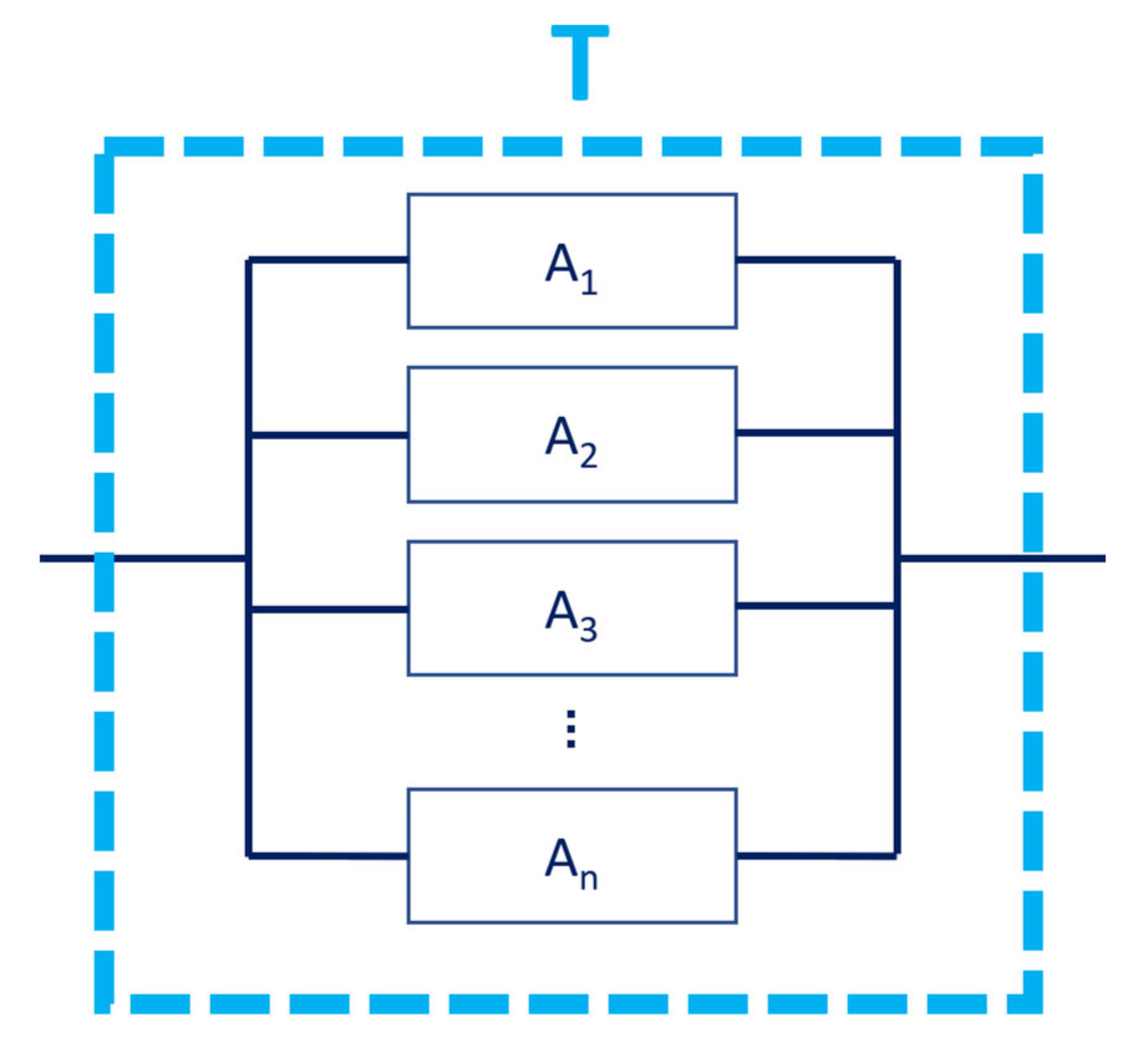 Electronics | Free Full-Text | Improving Fault Tolerance and Reliability of Heterogeneous Multi ...