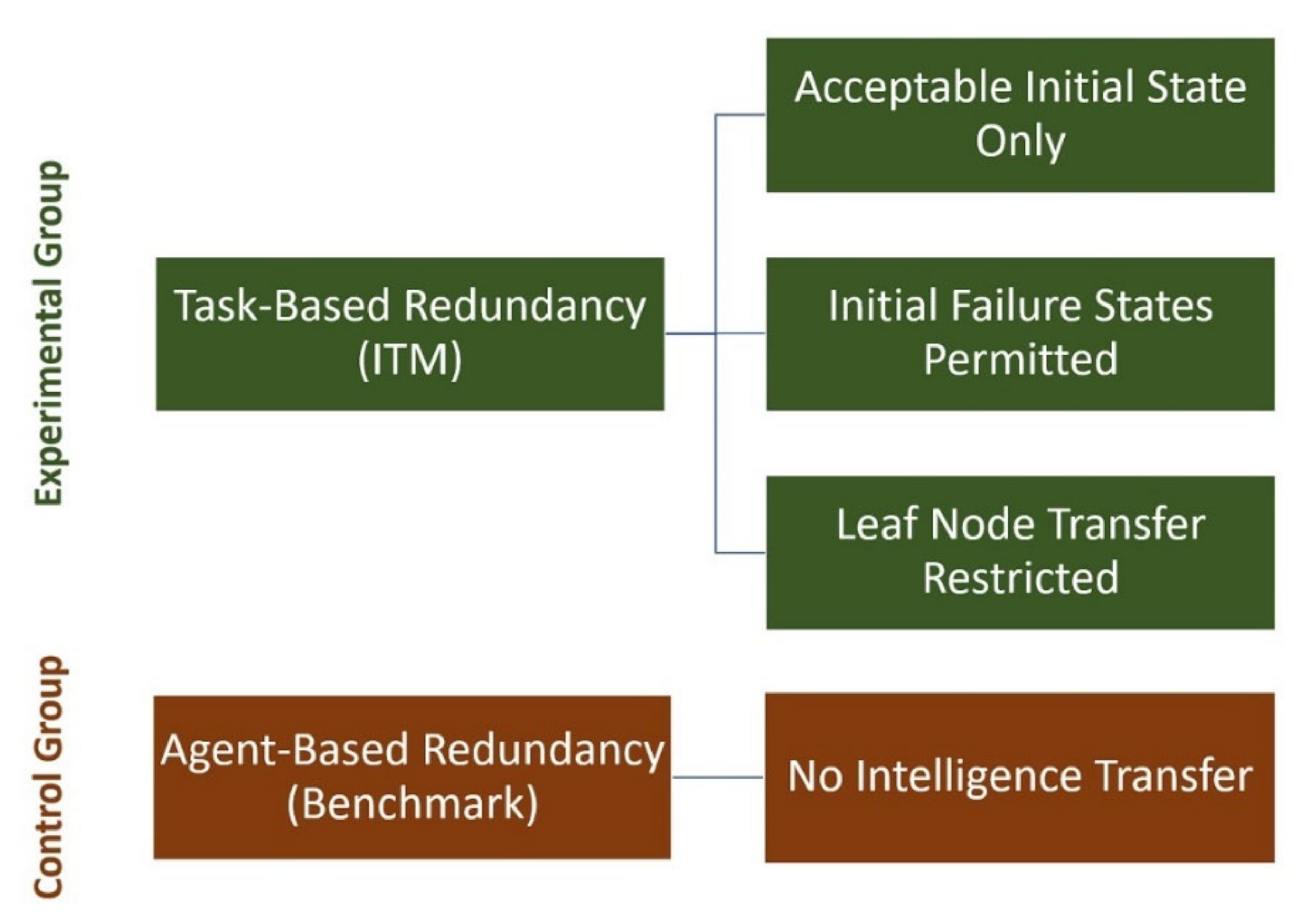 Electronics | Free Full-Text | Improving Fault Tolerance and Reliability of Heterogeneous Multi ...