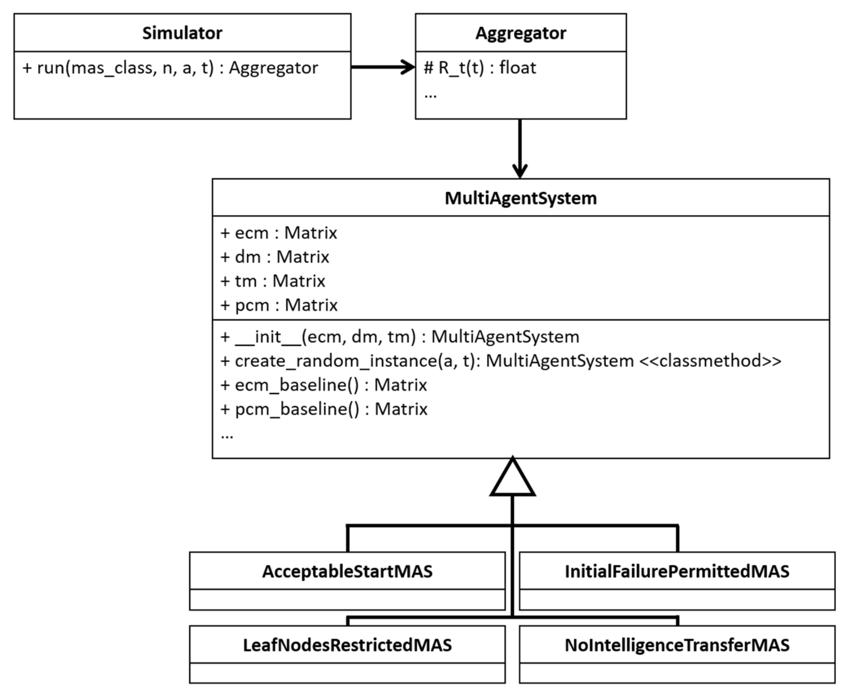 Electronics | Free Full-Text | Improving Fault Tolerance and Reliability of Heterogeneous Multi ...