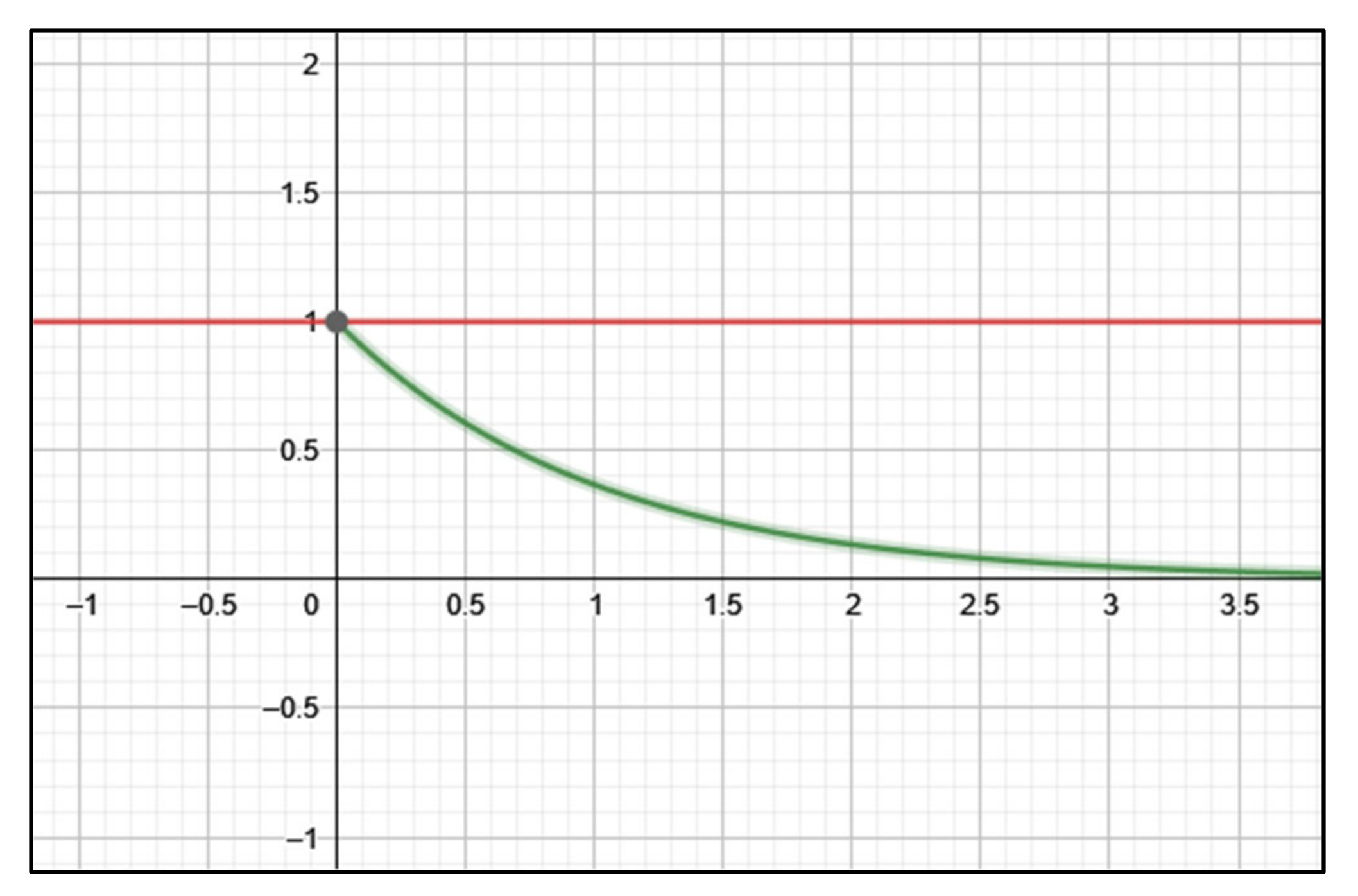 Electronics | Free Full-Text | Improving Fault Tolerance and ...