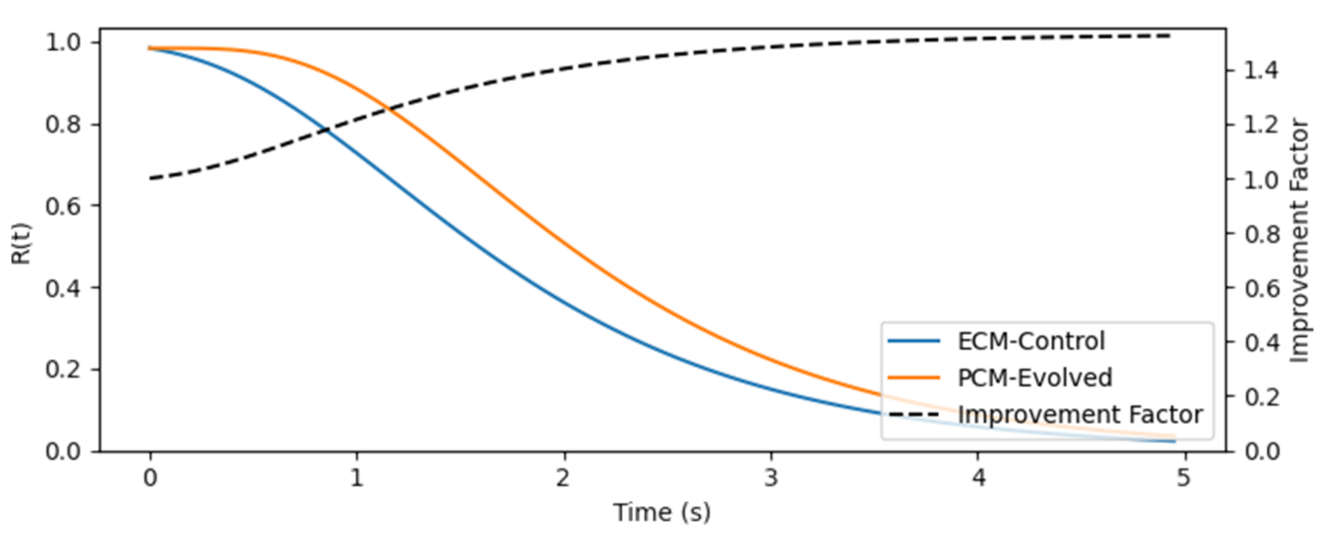 Electronics | Free Full-Text | Improving Fault Tolerance and Reliability of Heterogeneous Multi ...