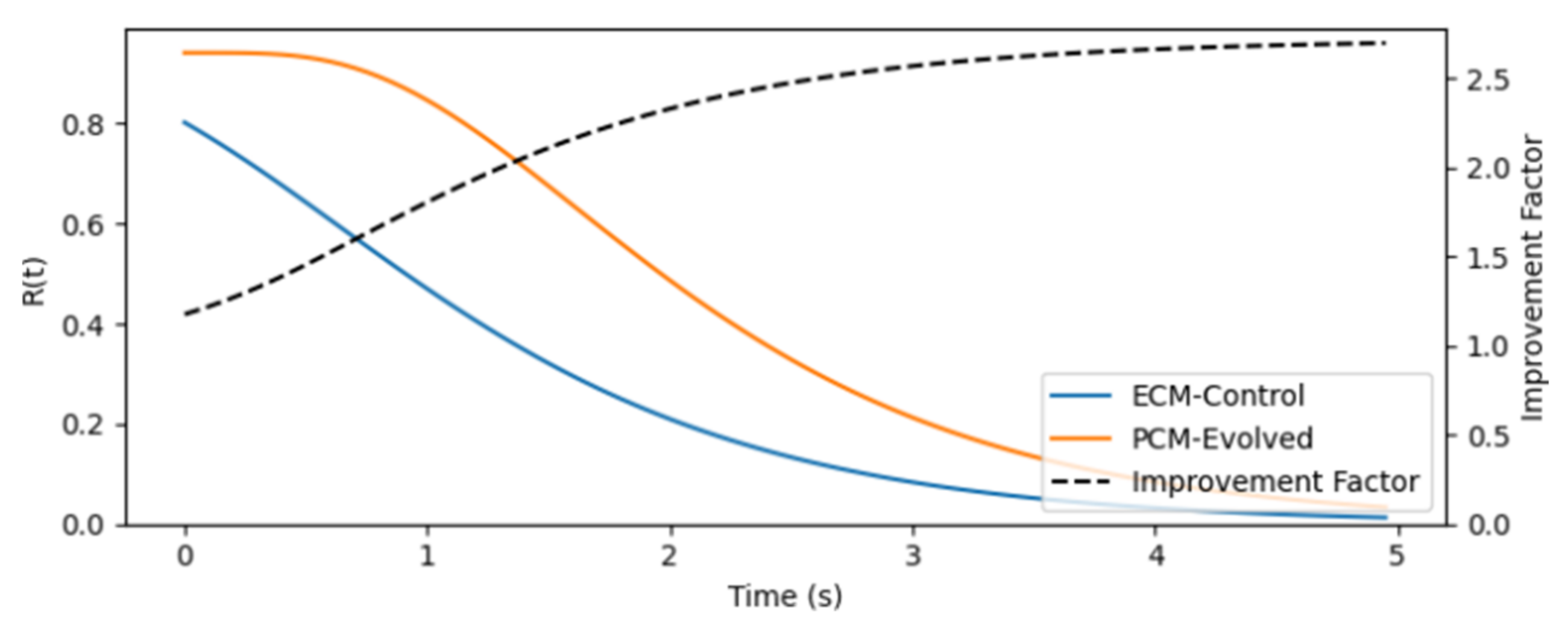Electronics | Free Full-Text | Improving Fault Tolerance and Reliability of Heterogeneous Multi ...