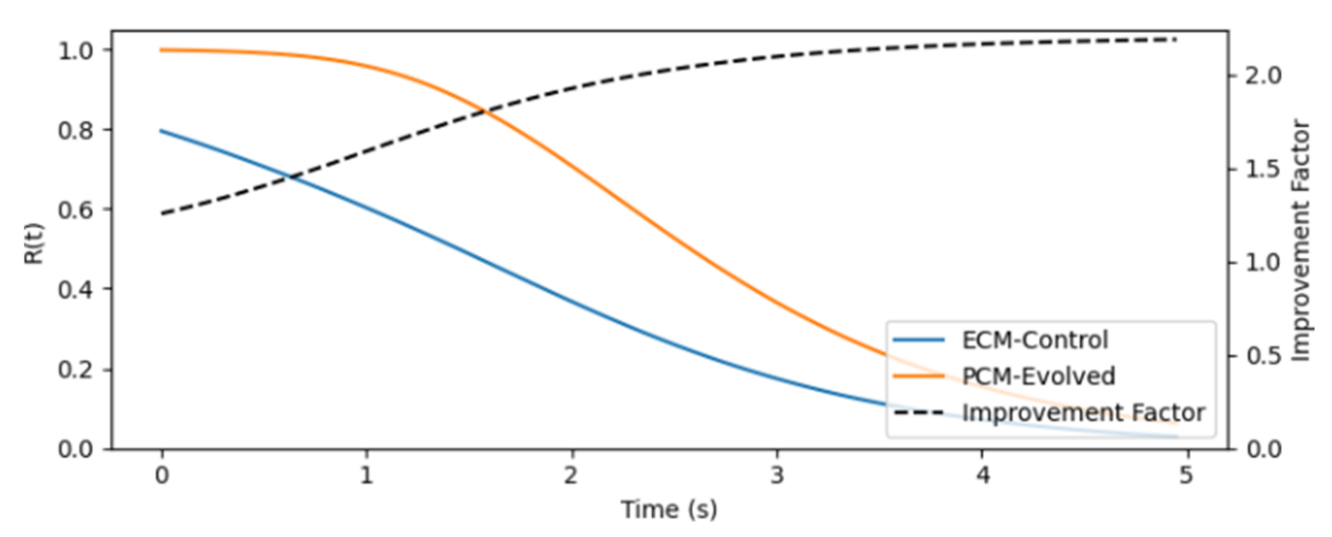 Electronics | Free Full-Text | Improving Fault Tolerance and Reliability of Heterogeneous Multi ...