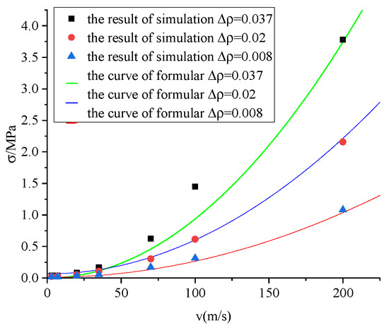 Dynamic Response and Energy Absorption Characteristics of a Three ...