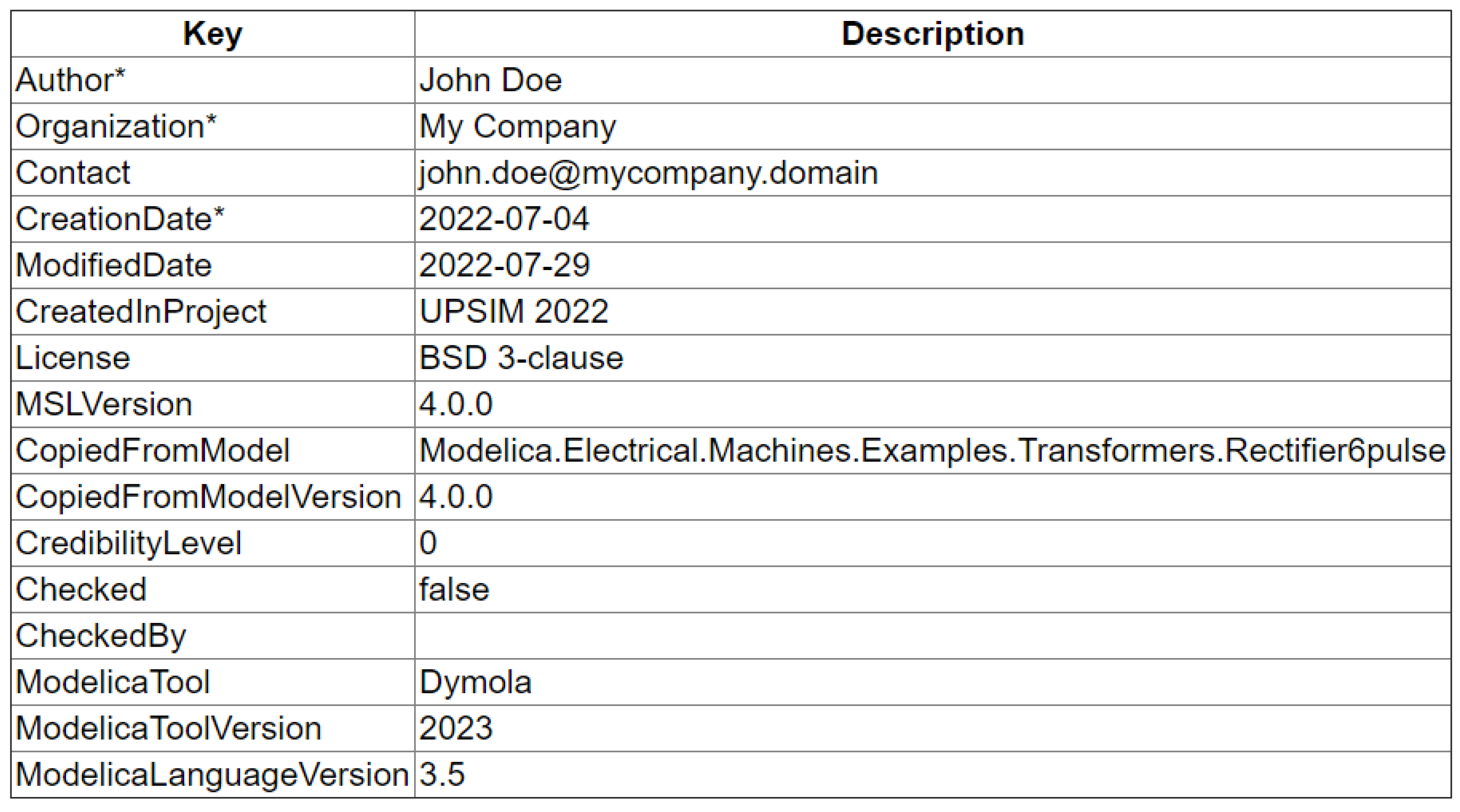 Electronics | Free Full-Text | Towards Modelica Models with Credibility ...