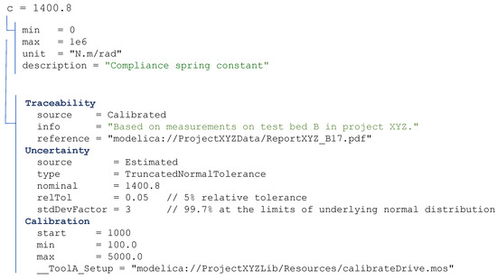 Electronics | Free Full-Text | Towards Modelica Models with Credibility ...