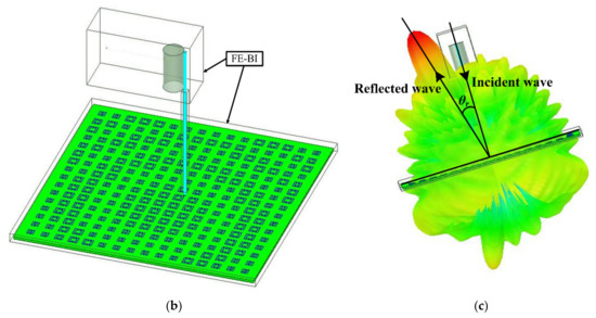 Electronics | Free Full-Text | Design of a Flat-Panel Metasurface ...