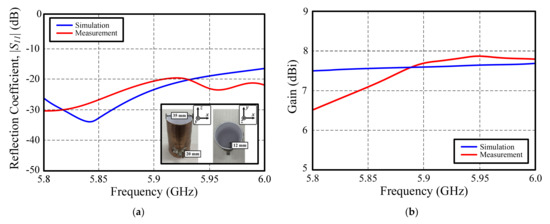 Design of a Flat-Panel Metasurface Reflectarray C-Band Antenna
