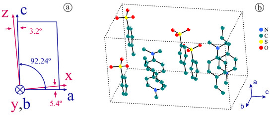 Perspective on Terahertz Applications of Molecular Crystals