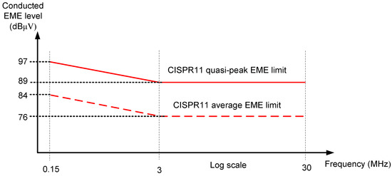 An Improved Spread-Spectrum Technique for Reduction of Electromagnetic ...