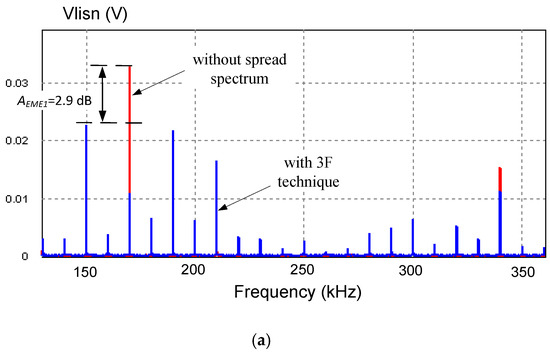 An Improved Spread-Spectrum Technique for Reduction of Electromagnetic ...