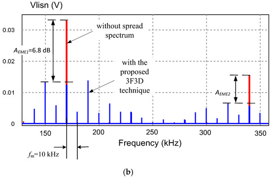 An Improved Spread-Spectrum Technique for Reduction of Electromagnetic ...