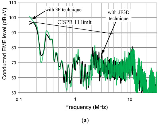 An Improved Spread-Spectrum Technique for Reduction of Electromagnetic ...