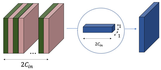 Low-Complexity Acoustic Scene Classification Using Time Frequency ...