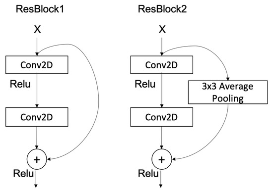 Low-Complexity Acoustic Scene Classification Using Time Frequency ...