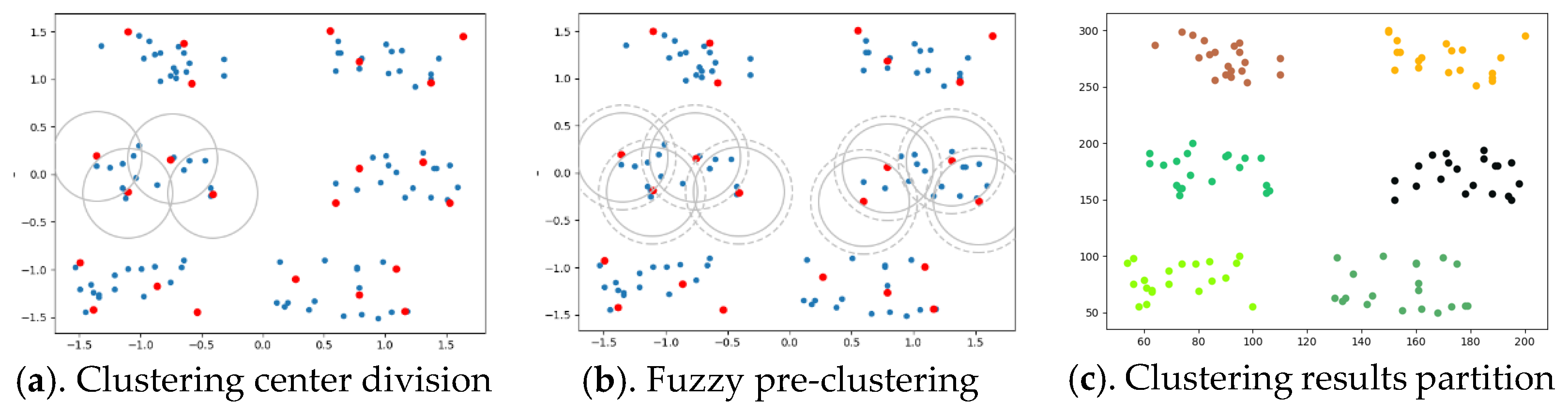 An Improved Hierarchical Clustering Algorithm Based on the Idea of Population Reproduction and ...