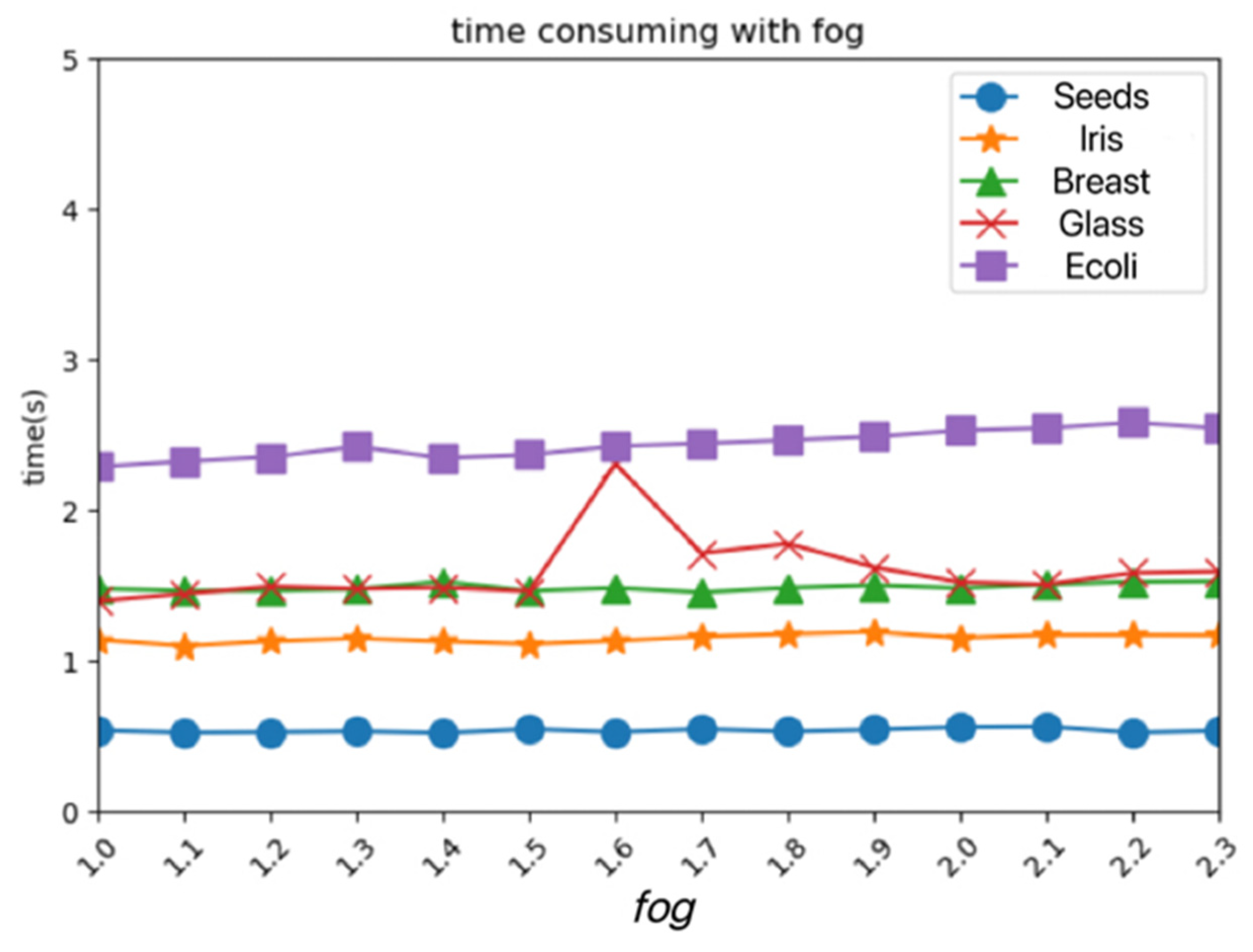 An Improved Hierarchical Clustering Algorithm Based on the Idea of ...