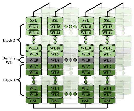 Optimal Bias Condition of Dummy WL for Sub-Block GIDL Erase Operation in 3D NAND Flash Memory