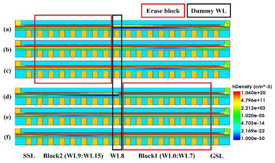 Optimal Bias Condition of Dummy WL for Sub-Block GIDL Erase Operation in 3D NAND Flash Memory
