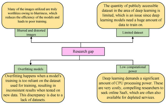 Detection of Diabetic Retinopathy in Retinal Fundus Images Using CNN ...