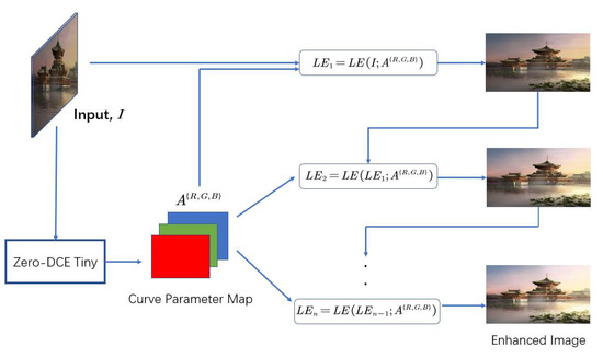 Electronics | Free Full-Text | A More Effective Zero-DCE Variant: Zero-DCE Tiny