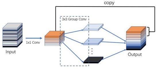 Electronics | Free Full-Text | A More Effective Zero-DCE Variant: Zero ...