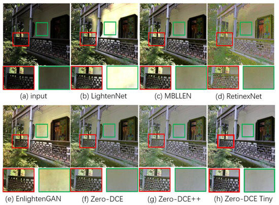 Electronics | Free Full-Text | A More Effective Zero-DCE Variant: Zero-DCE Tiny