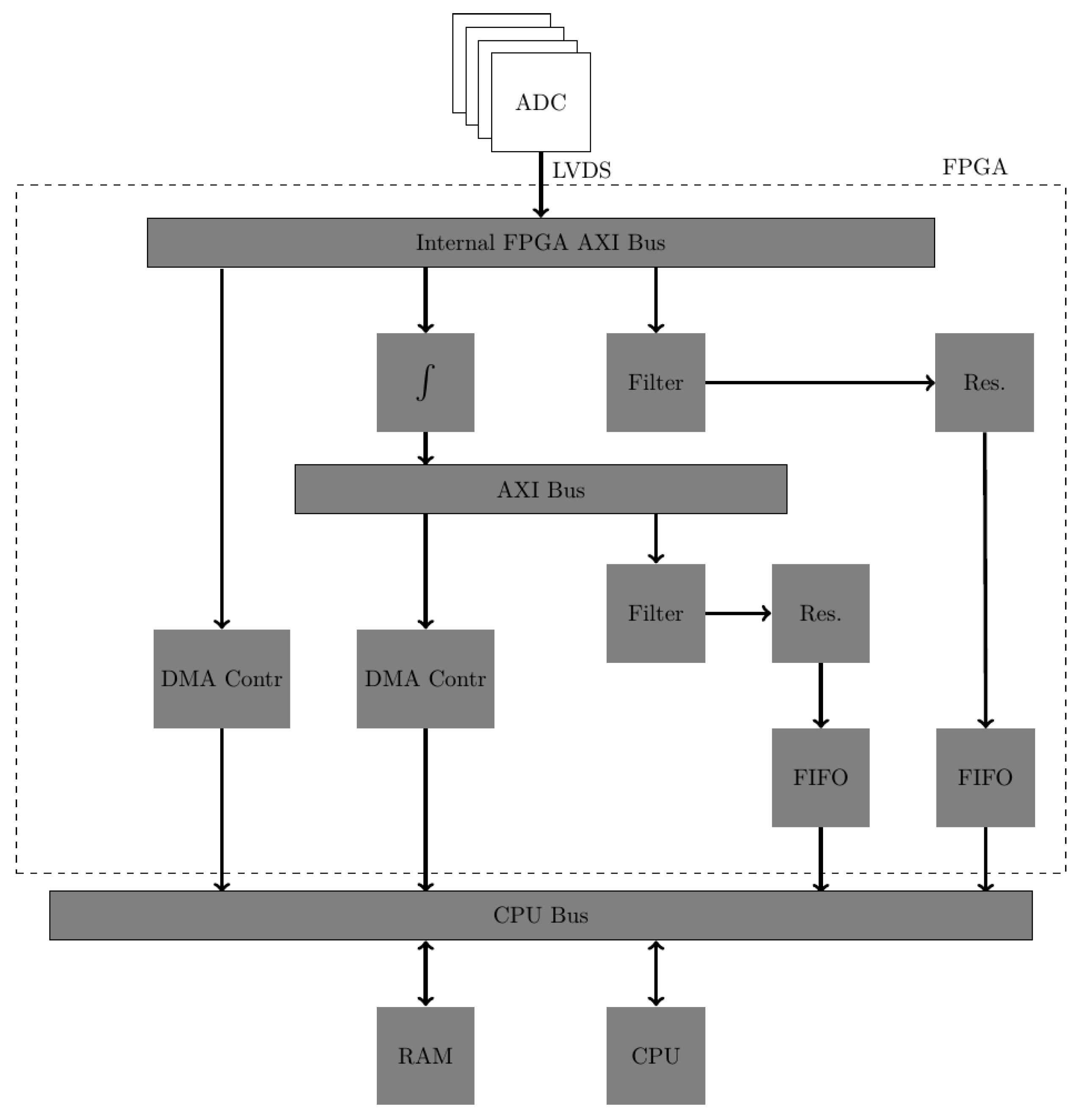 Implementation and Review of the Axisymmetric Equilibrium System of RFX-Mod2 within the MARTe2 ...