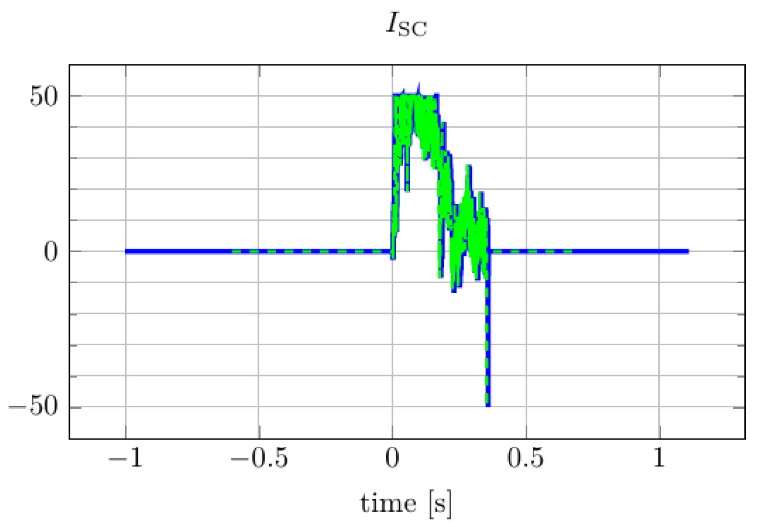 Implementation and Review of the Axisymmetric Equilibrium System of RFX ...