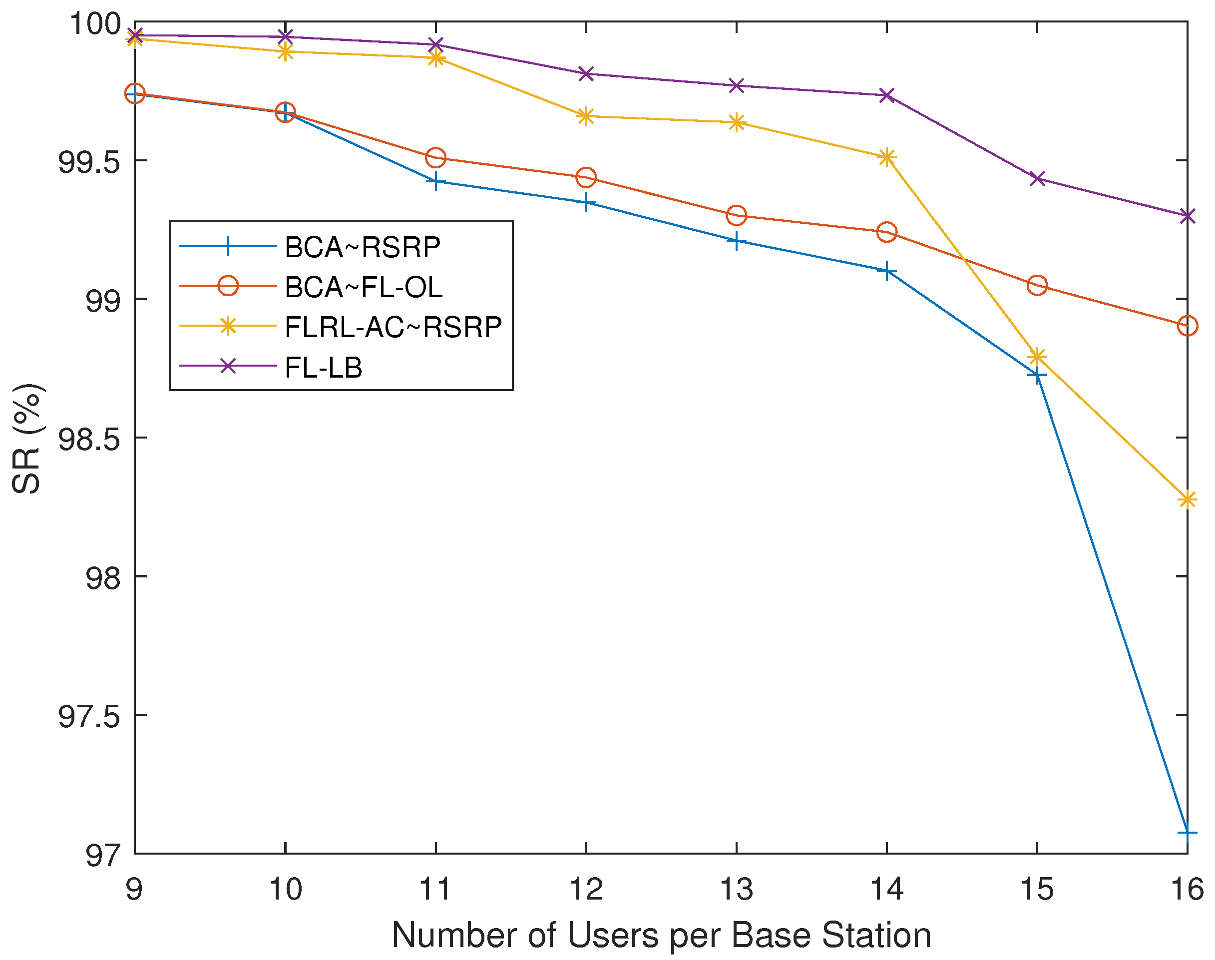 A Fuzzy-Logic-Based Load Balancing Scheme for a Satellite–Terrestrial ...