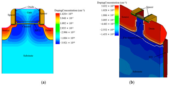 An Investigation into the Comprehensive Impact of Self-Heating and Hot Carrier Injection