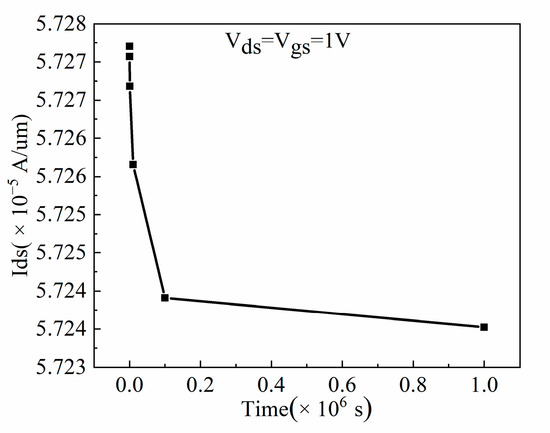 An Investigation into the Comprehensive Impact of Self-Heating and Hot ...