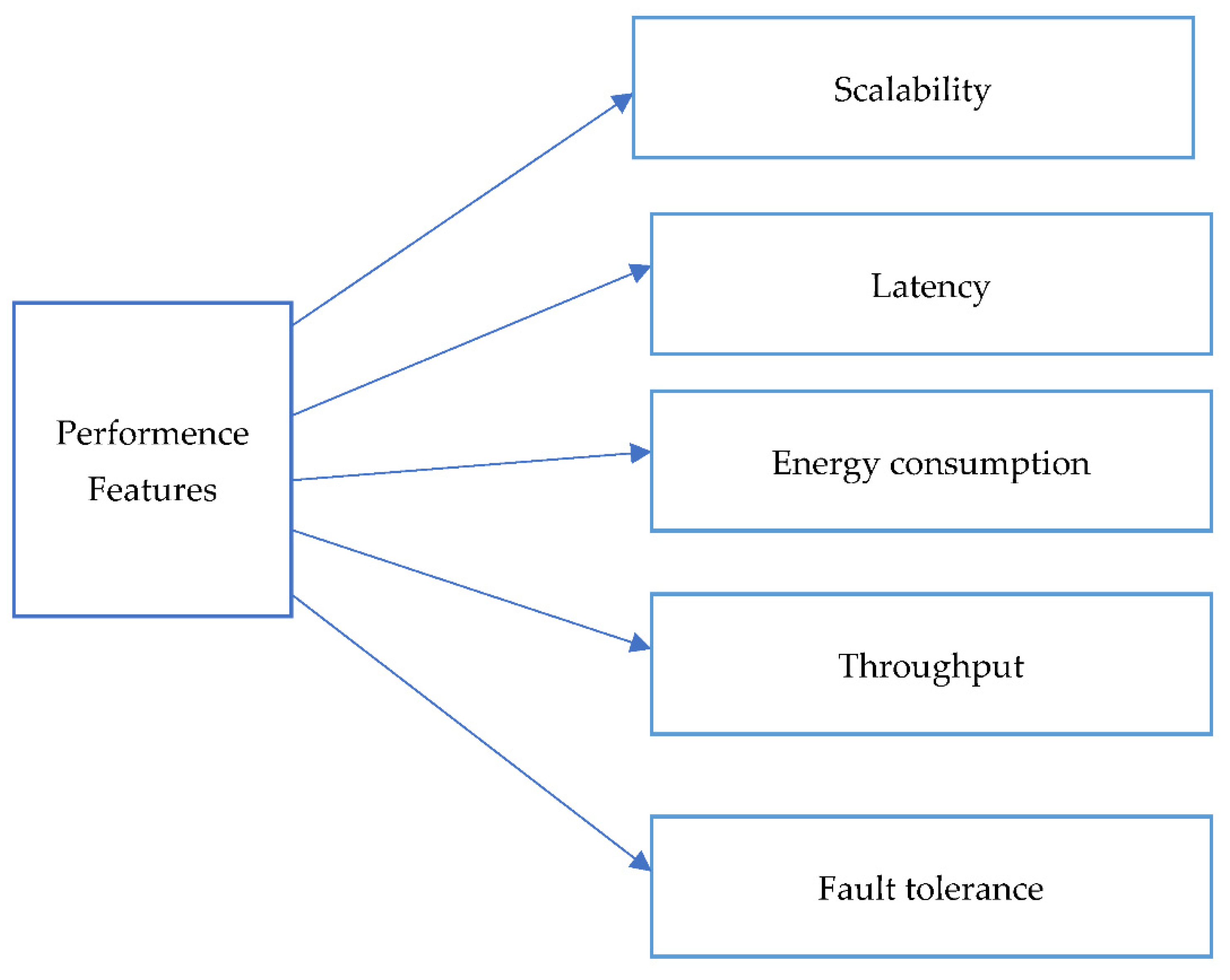Holistic Research on Blockchain’s Consensus Protocol Mechanisms with ...