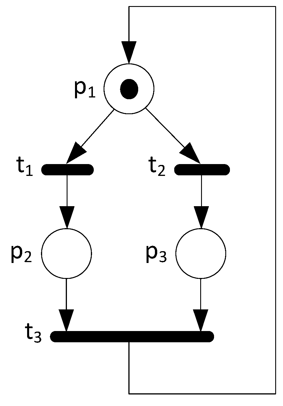 Holistic Research on Blockchain’s Consensus Protocol Mechanisms with Security and Concurrency ...