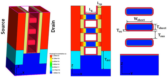 Machine-Learning-Based Compact Modeling for Sub-3-nm-Node Emerging ...