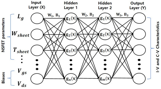 Machine-Learning-Based Compact Modeling for Sub-3-nm-Node Emerging Transistors