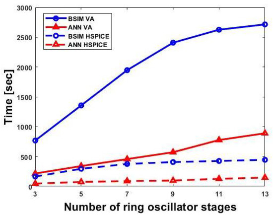 Machine-Learning-Based Compact Modeling for Sub-3-nm-Node Emerging ...