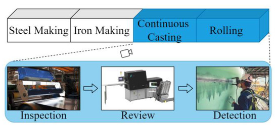Electronics | Free Full-Text | Defect Synthesis Using Latent Mapping ...