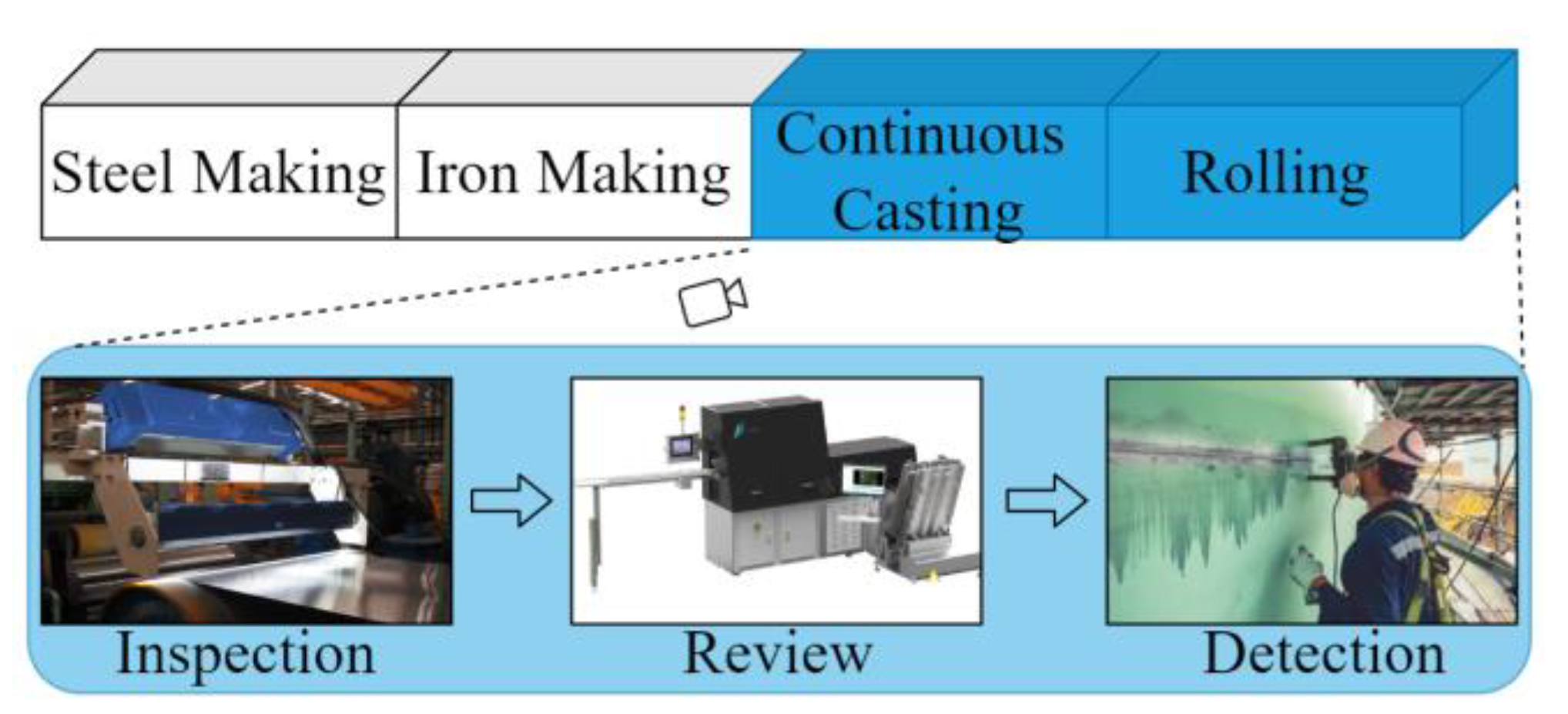 Electronics | Free Full-Text | Defect Synthesis Using Latent Mapping Adversarial Network for ...