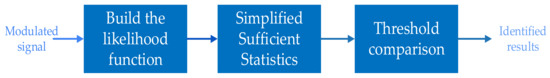 Electronics | Free Full-Text | A Review of Research on Signal ...