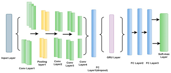 Intelligent Hybrid Deep Learning Model for Breast Cancer Detection