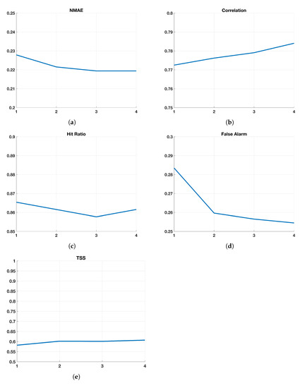 A Piece-Wise Linear Model-Based Algorithm for the Identification of Nonlinear Models in Real ...