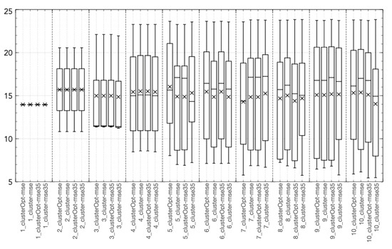 Electronics | Free Full-Text | A Piece-Wise Linear Model-Based ...