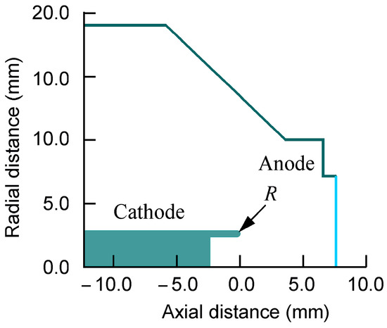 Features of Electron Runaway in a Gas Diode with a Blade Cathode