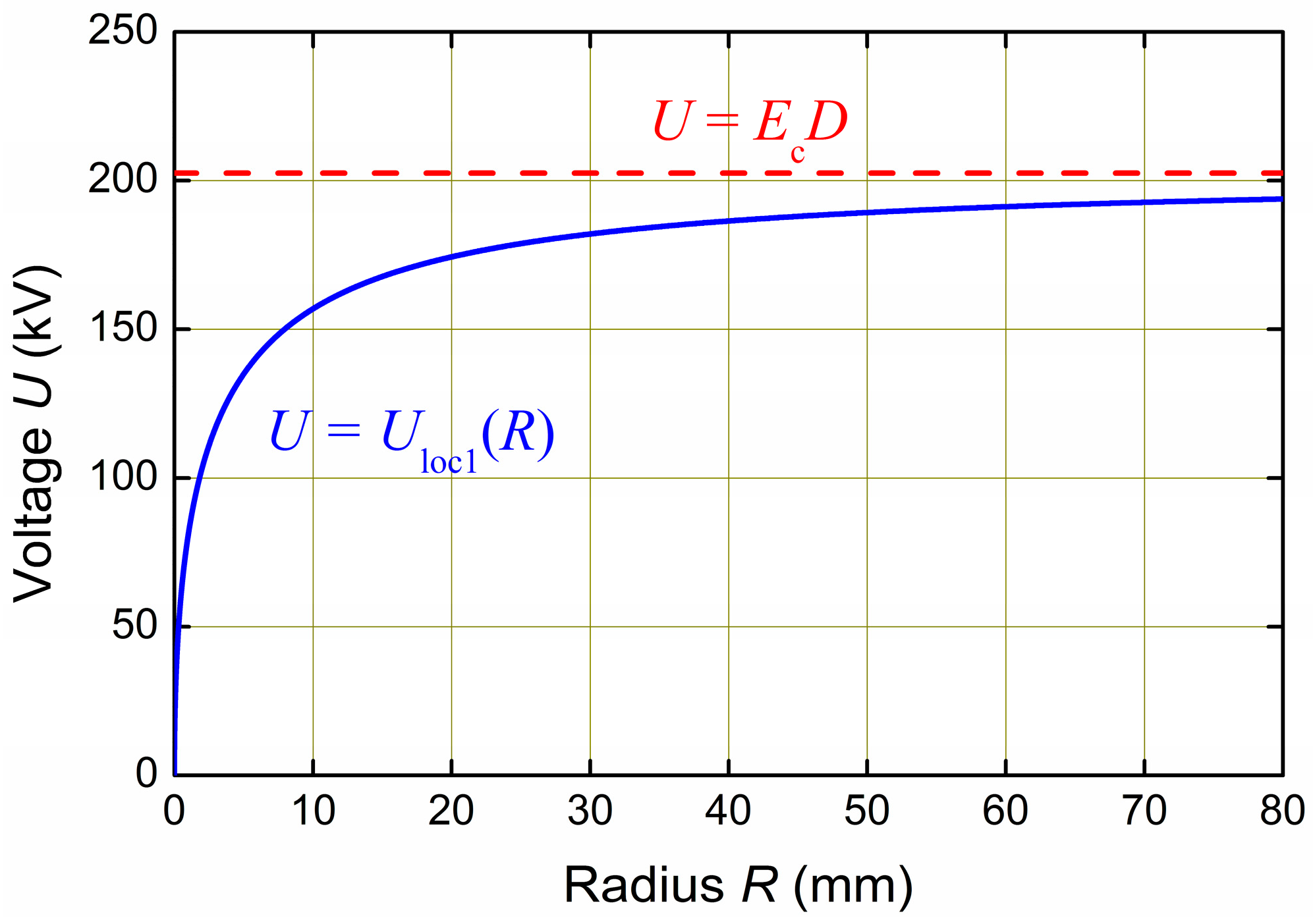 Features of Electron Runaway in a Gas Diode with a Blade Cathode