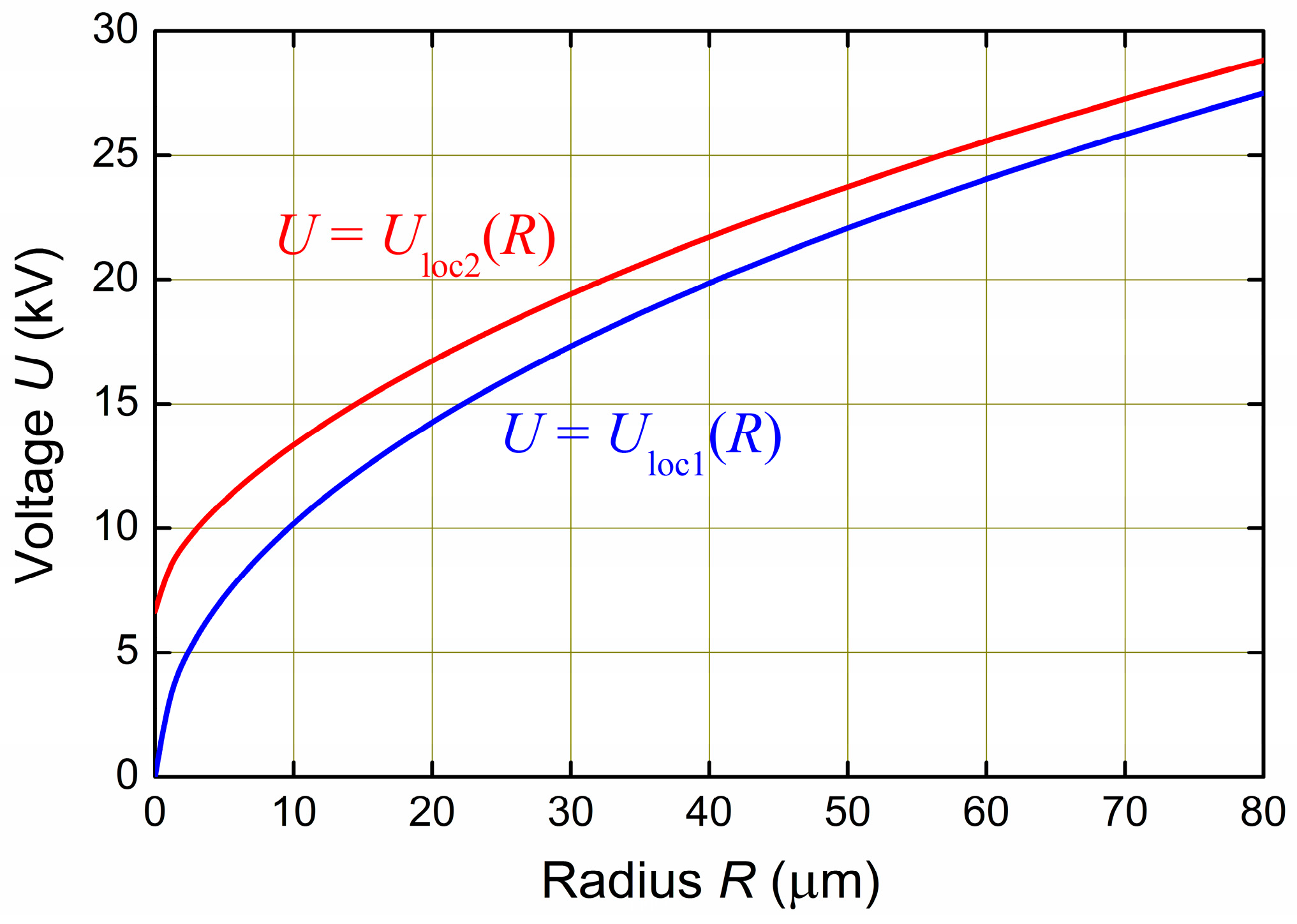 Features of Electron Runaway in a Gas Diode with a Blade Cathode
