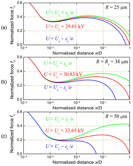 Features of Electron Runaway in a Gas Diode with a Blade Cathode